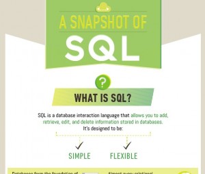 SQL for Beginners in a Nutshell [Infographic] | 7wData