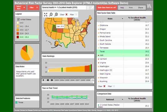 The 37 Best Tools For Data Visualization | 7wData