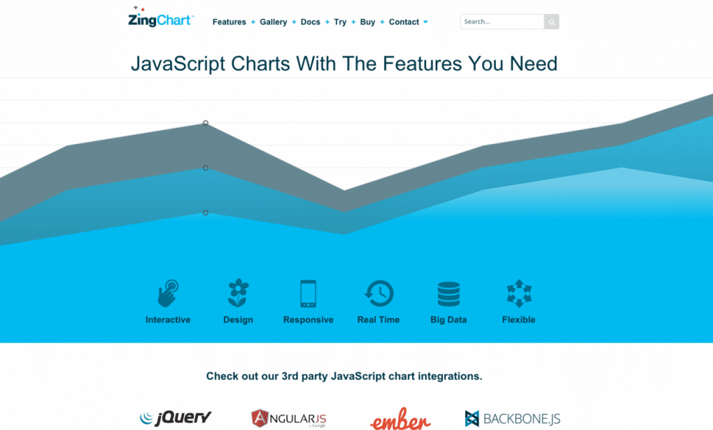 The 37 Best Tools For Data Visualization | 7wData