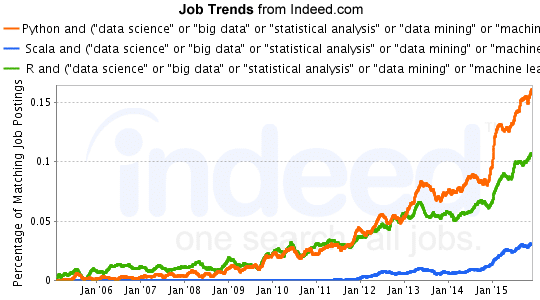 Why Python (IT Best Kept Secret Is Optimization) | 7wData