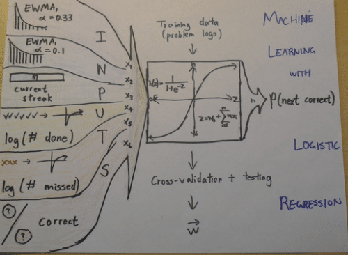 16 analytic disciplines compared to data science | 7wData