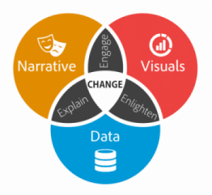 The Power to Influence in Data Science | 7wData