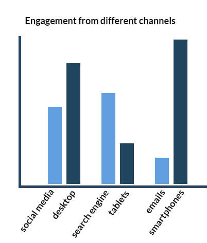 3 Ways to Improve Your Data Analysis for Your Business | 7wData