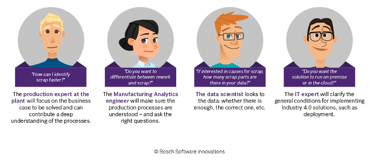 How to avoid pitfalls with data analytics projects | 7wData