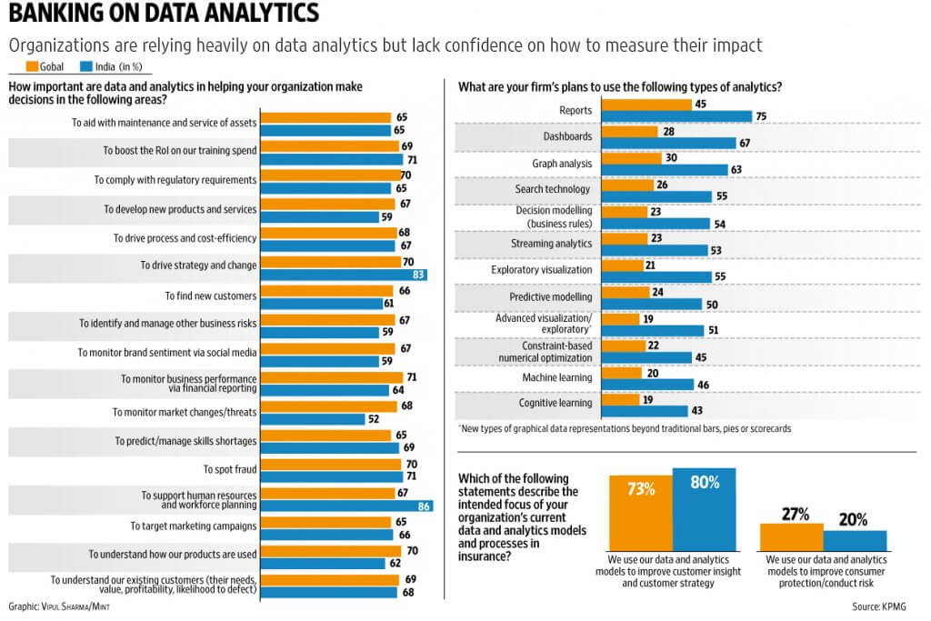 Trust in data and analytics is a non-negotiable priority | 7wData