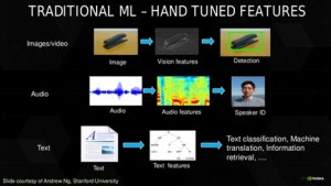 Twelve types of Artificial Intelligence (AI) problems | 7wData