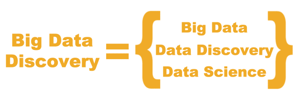What Is Big Data Discovery? | 7wData