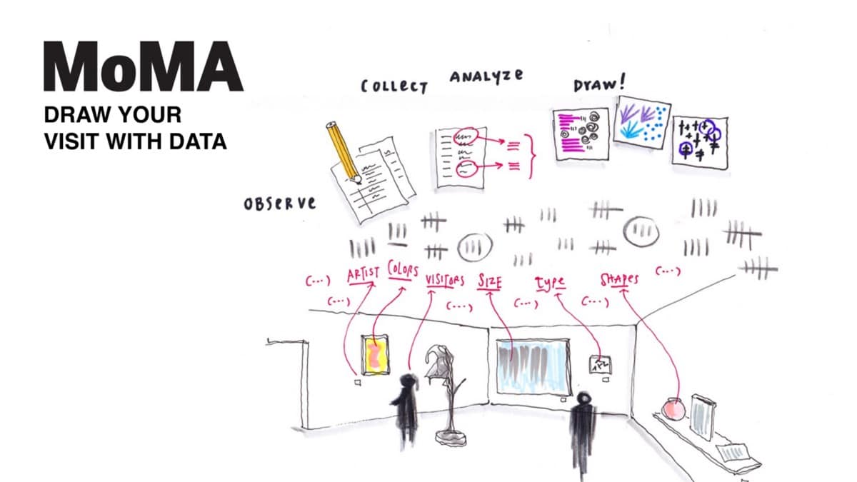 Seeing through Data: Visiting the Museum with the Eyes of an ...