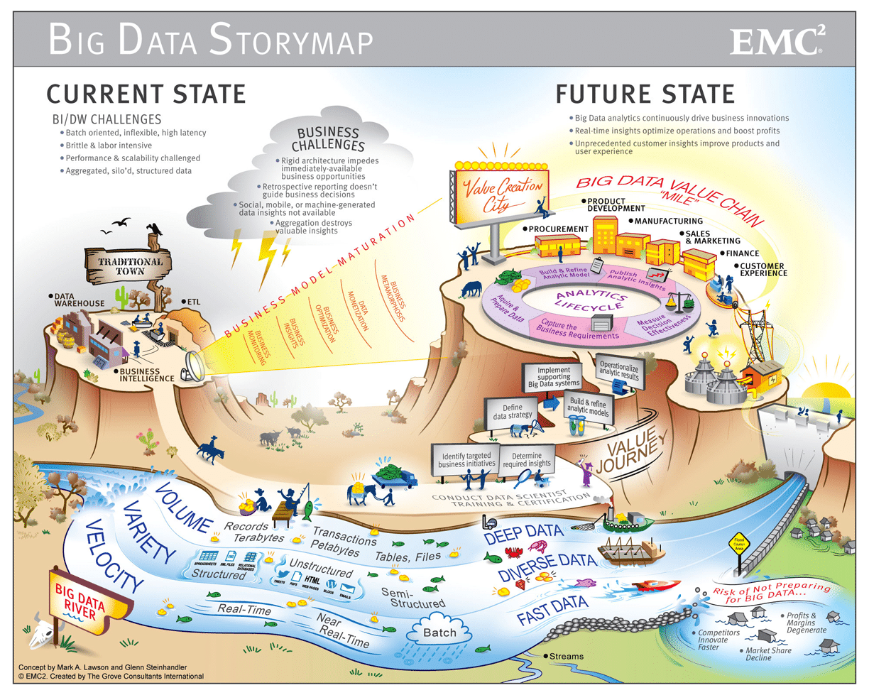 Chief Data Officer: The True Dean of Big Data? | 7wData