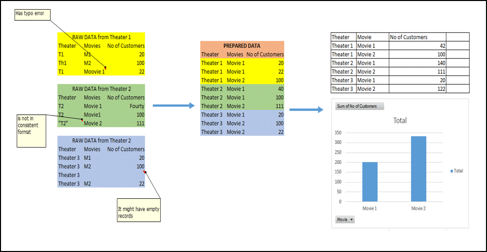 Unlocking Data Preparation for Business Intelligence (BI) | 7wData