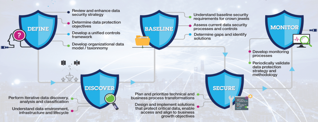 Five Steps to Protect Your Critical Data From Insider Threats | 7wData
