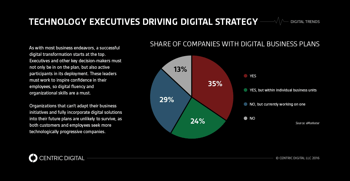 How to Manage Change in Enterprise Digital Strategy | 7wData