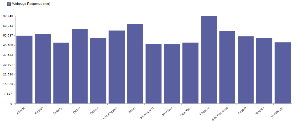 The Art of Data Visualization | 7wData