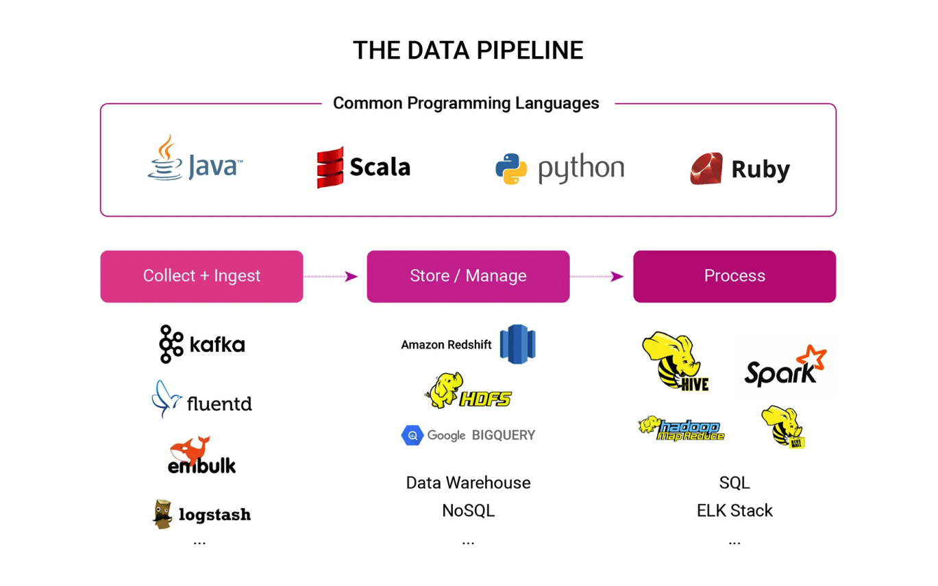 A Self-Study List for Data Engineers and Aspiring Data Architects | 7wData