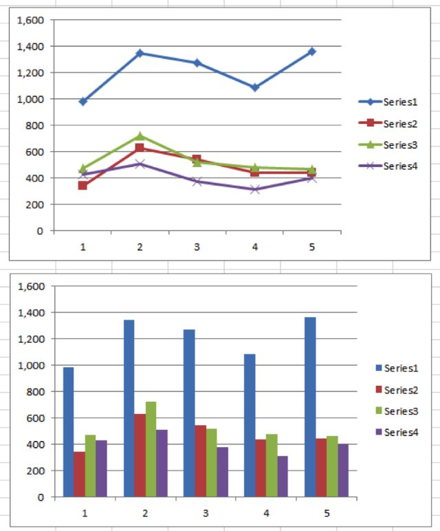 10 Best Or Worst Ways To Visualise Web Analytics Data | 7wData