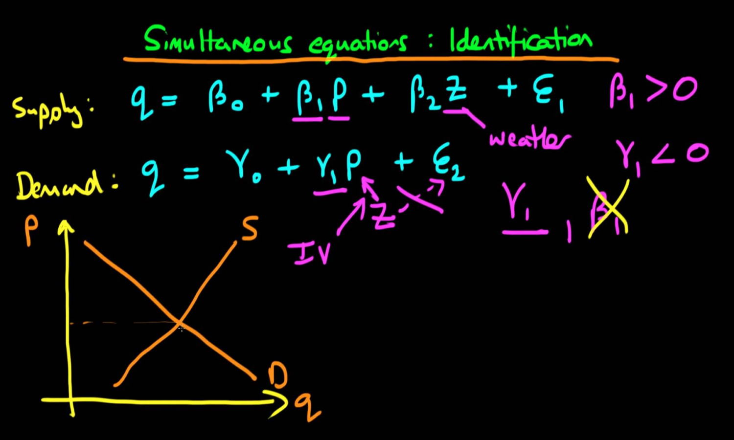 Data Science Simplified: Key Concepts of Statistical Learning | 7wData