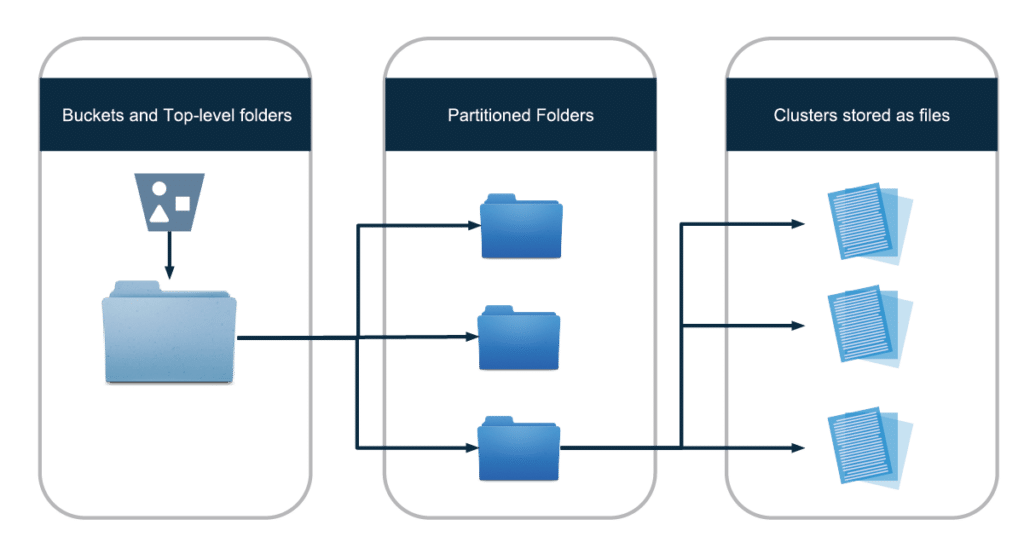 How to Guide: Architecture Patterns to Consider When Designing an ...
