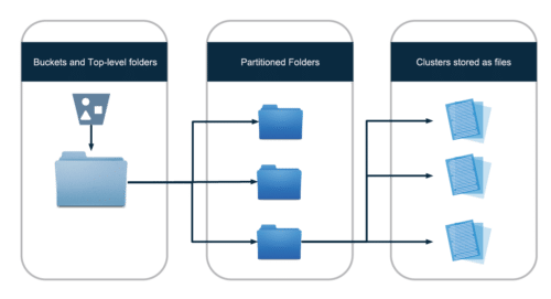 How to Guide: Architecture Patterns to Consider When Designing an ...
