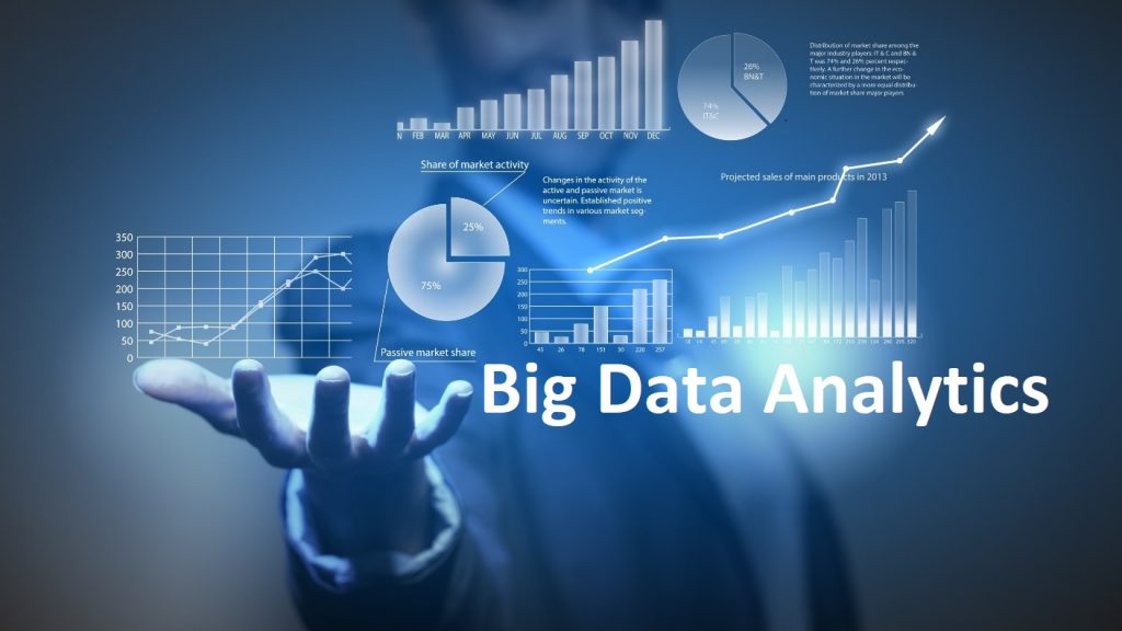 How Big Data Analytics Solving Product Promotion Issues | 7wData
