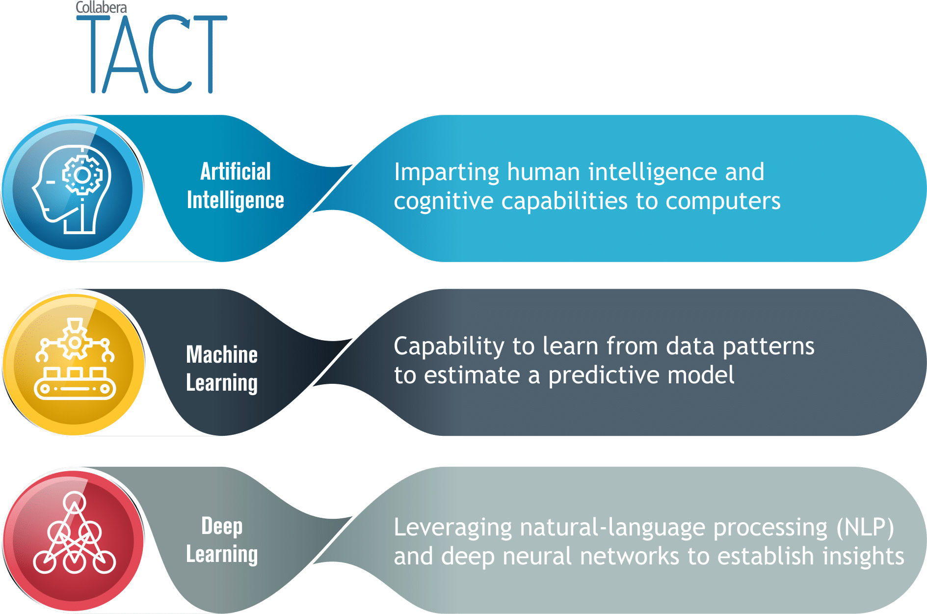 Machines at Work: Understanding the Ins and Outs of AI and Machine ...