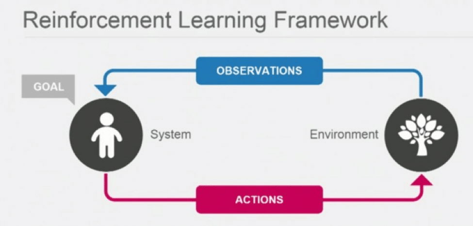 The Machine Learning Algorithms Used in Self-Driving Cars | 7wData