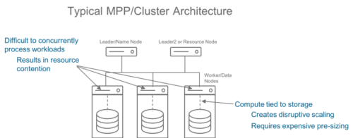 5 Reasons to Love Snowflake’s Architecture for Your Data Warehouse | 7wData