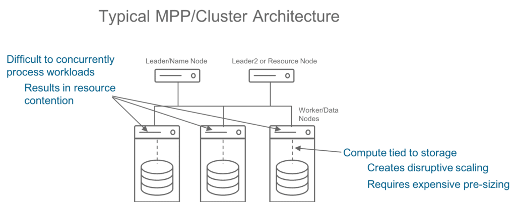 5 Reasons to Love Snowflake’s Architecture for Your Data Warehouse | 7wData