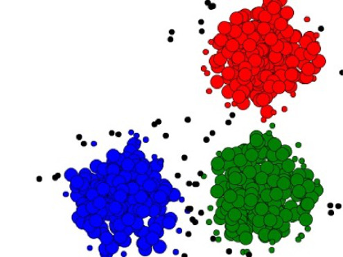 Clustering Key Terms, Explained | 7wData