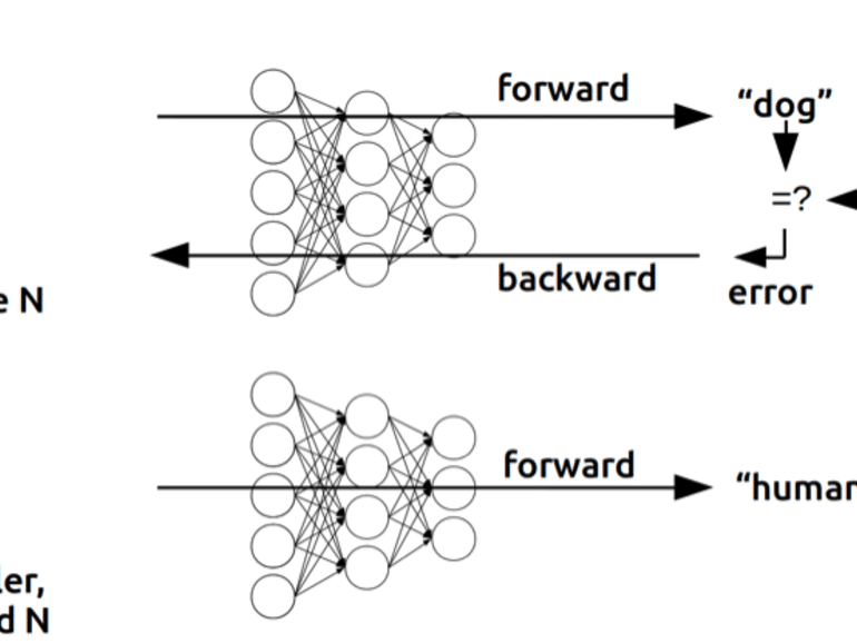 What is deep learning? Everything you need to know | 7wData