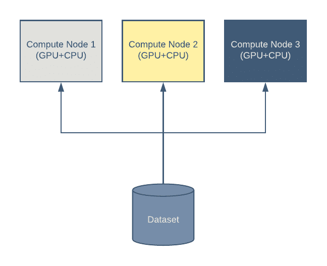 Introducing Petastorm: Uber ATG's Data Access Library for Deep Learning | 7wData
