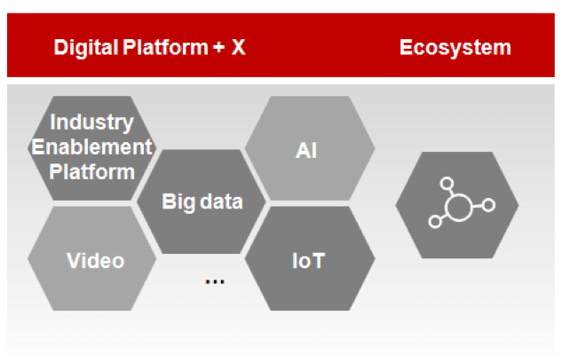 Next Gen Digital Platforms Drive The Long Awaited Business Agility | 7wData