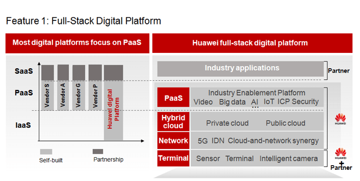Next Gen Digital Platforms Drive The Long Awaited Business Agility | 7wData