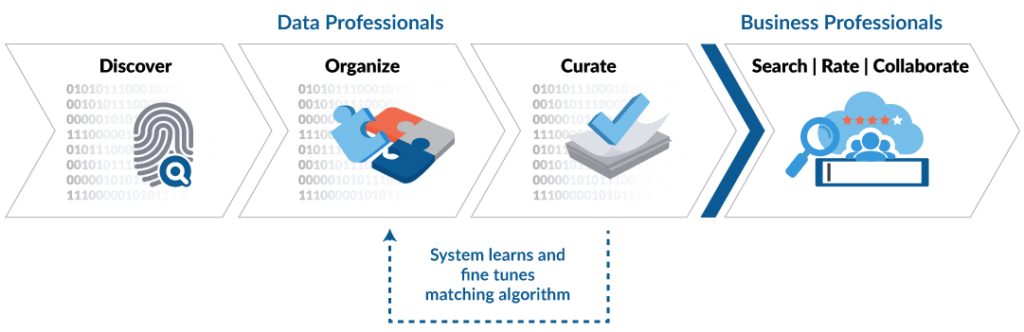 Why You Need a Data Catalog and How To Select One | 7wData