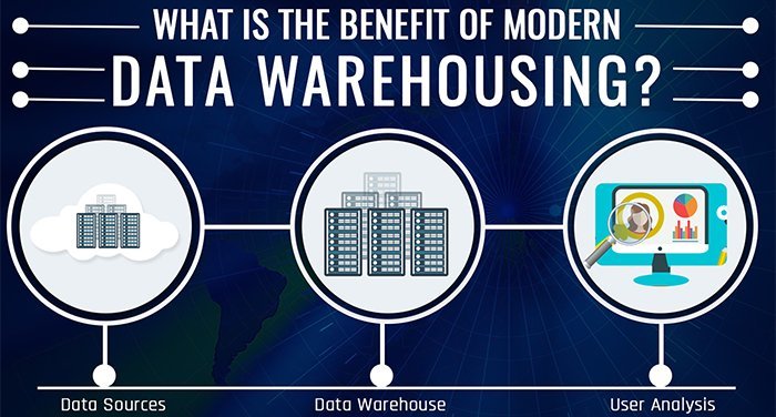 What is the Benefit of Modern Data Warehousing? | 7wData