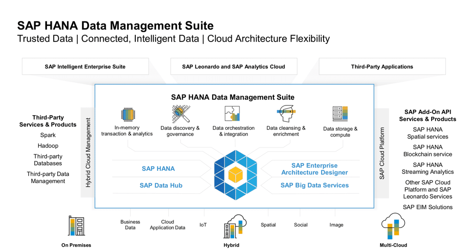 Embedded analytics: the key differentiator to a real data-driven ...