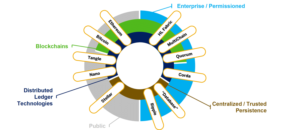 The business opportunities Blockchain will drive | 7wData