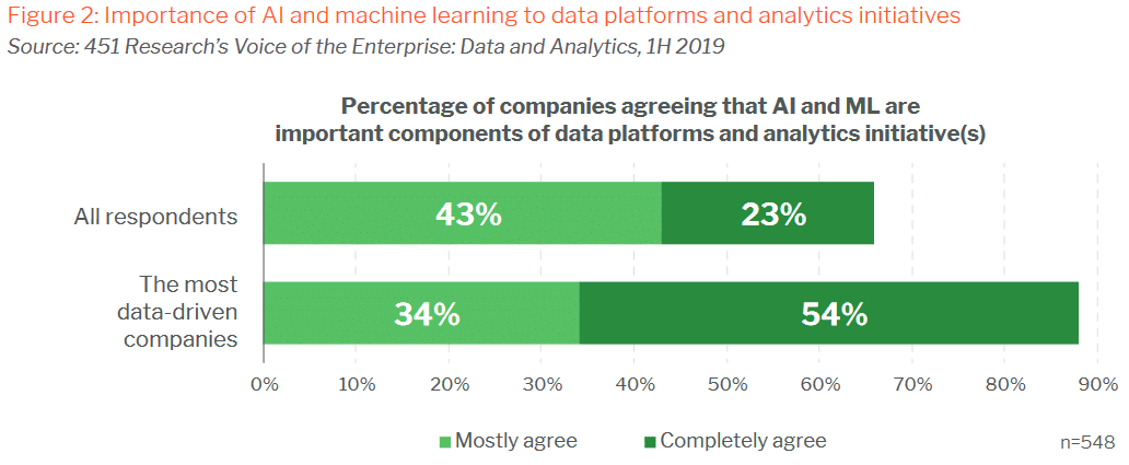 How to overcome the top 3 AI challenges using data management | 7wData