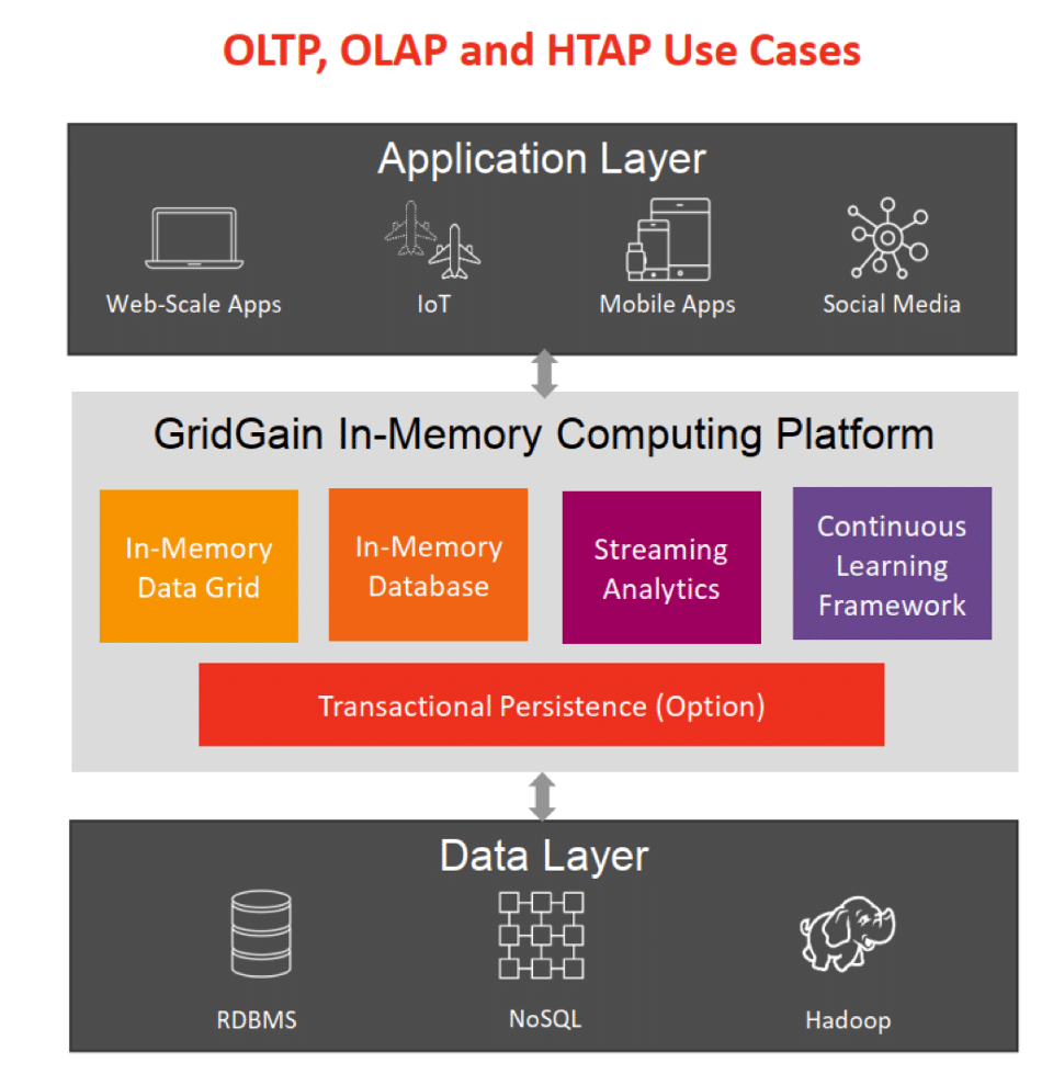 High Performance Storage Enables Digital Transformation | 7wData