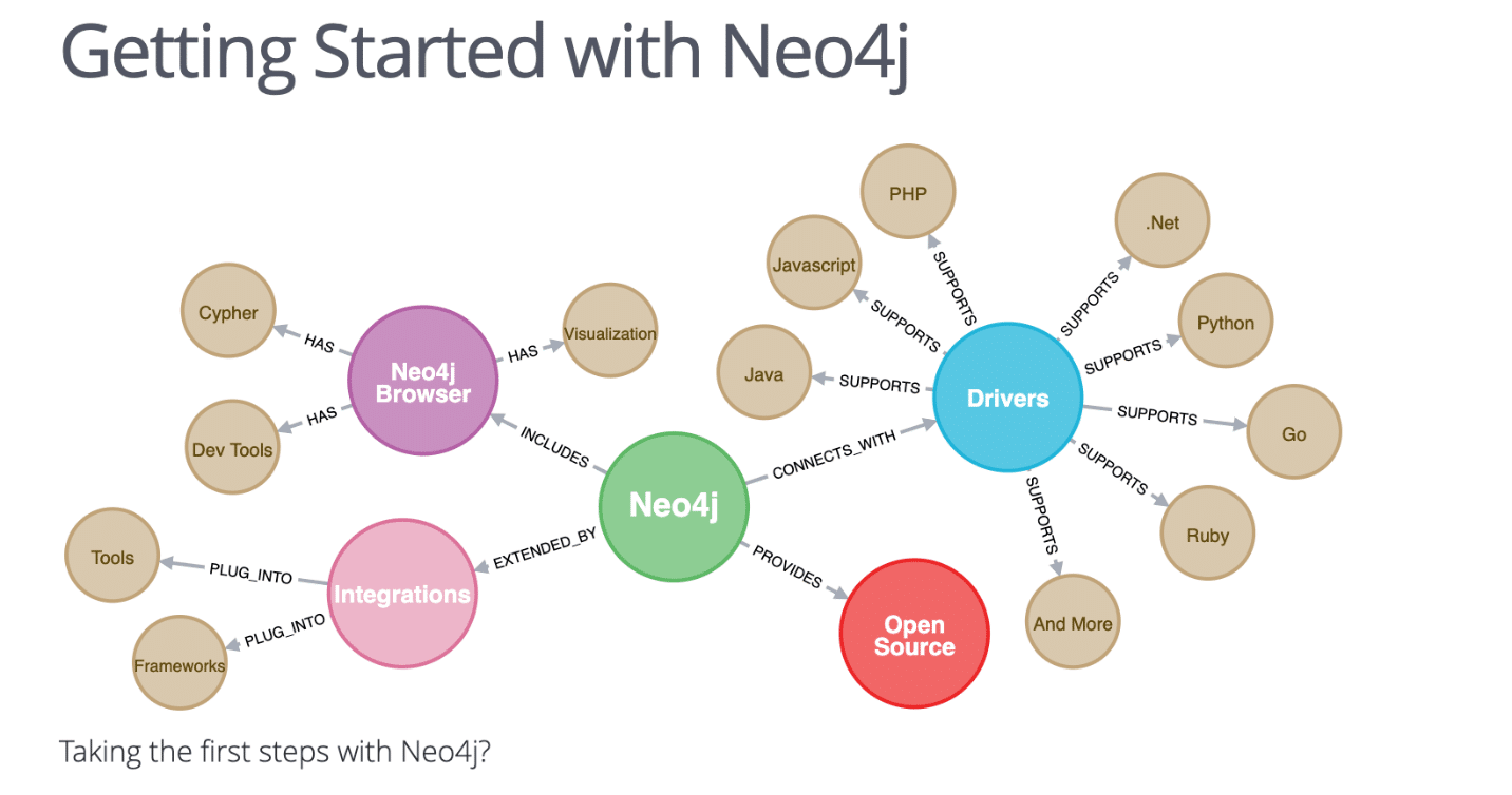 Property Graphs: Training Wheels on the way to Knowledge Graphs | 7wData