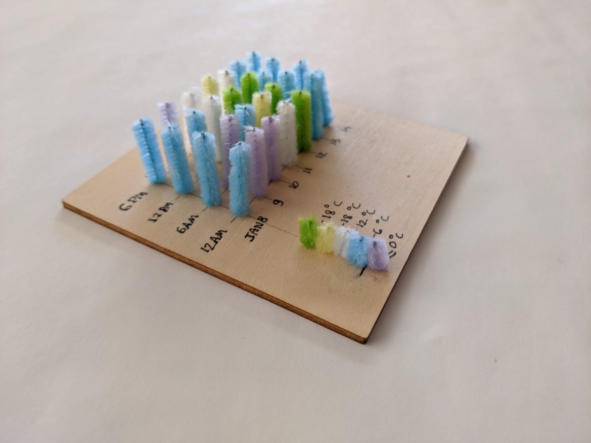 Data Crafting: How Play & Craft Changes Data Comprehension | 7wData