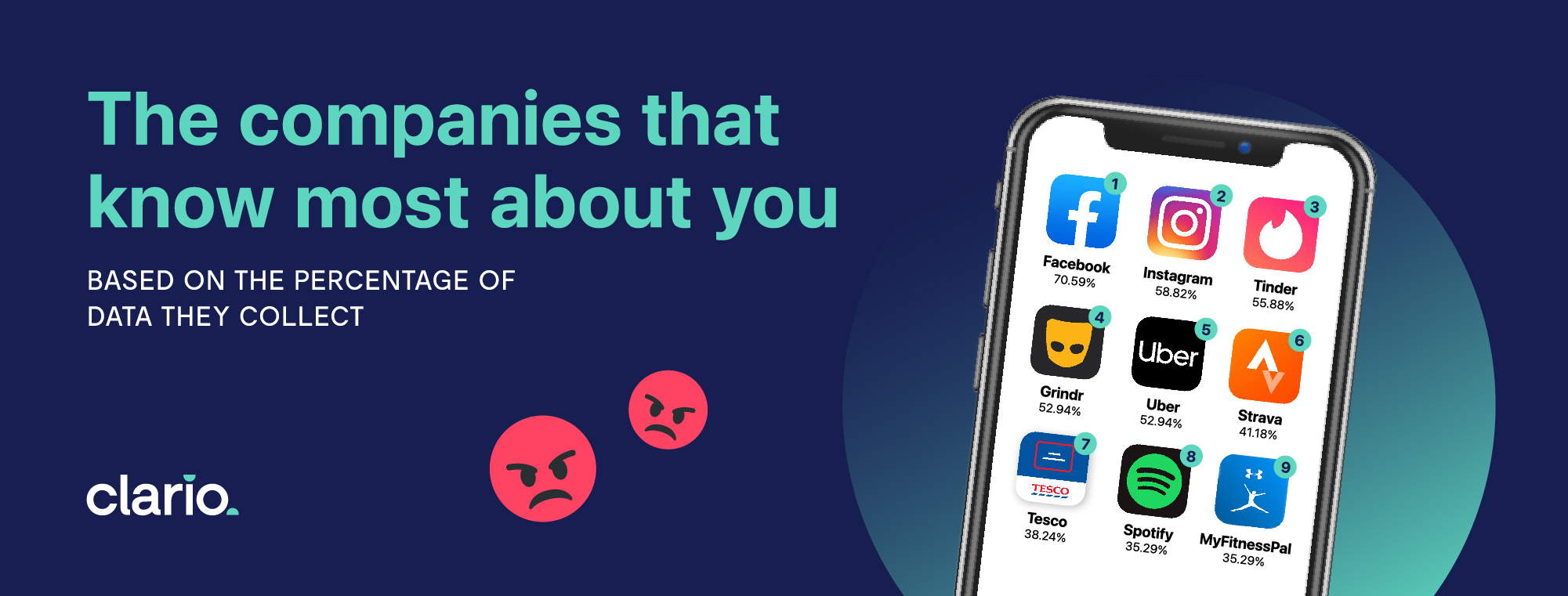 Which Company Uses the Most of Your Data? | 7wData
