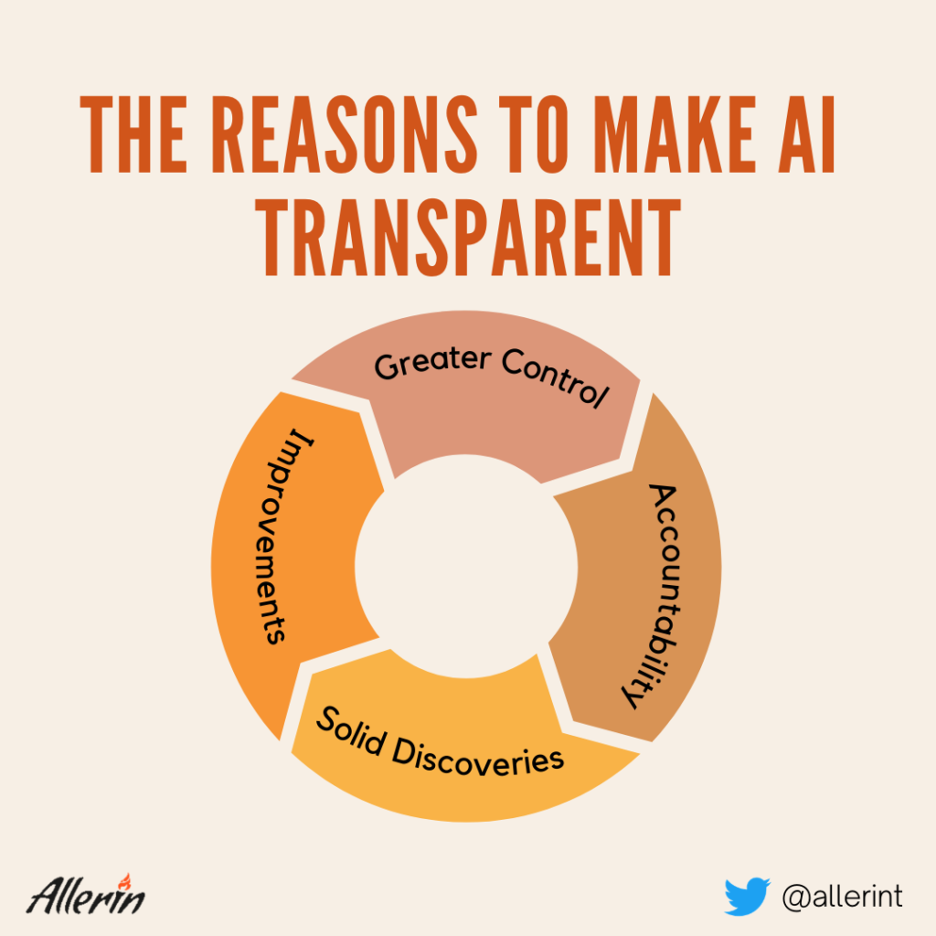 Is Explainable Artificial Intelligence a Distant Dream? | 7wData