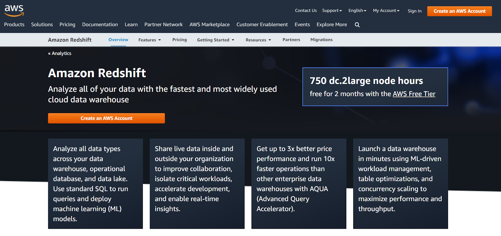 Optimize Data Warehouse Performance with These 4 Tools | 7wData