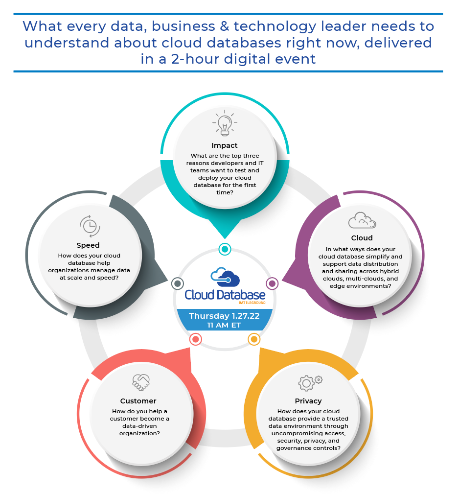 The Rise of a New Generation of Cloud-Native Databases | 7wData
