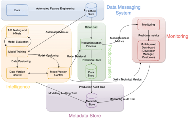 Building a State-of-the-Art Data Science Platform | 7wData