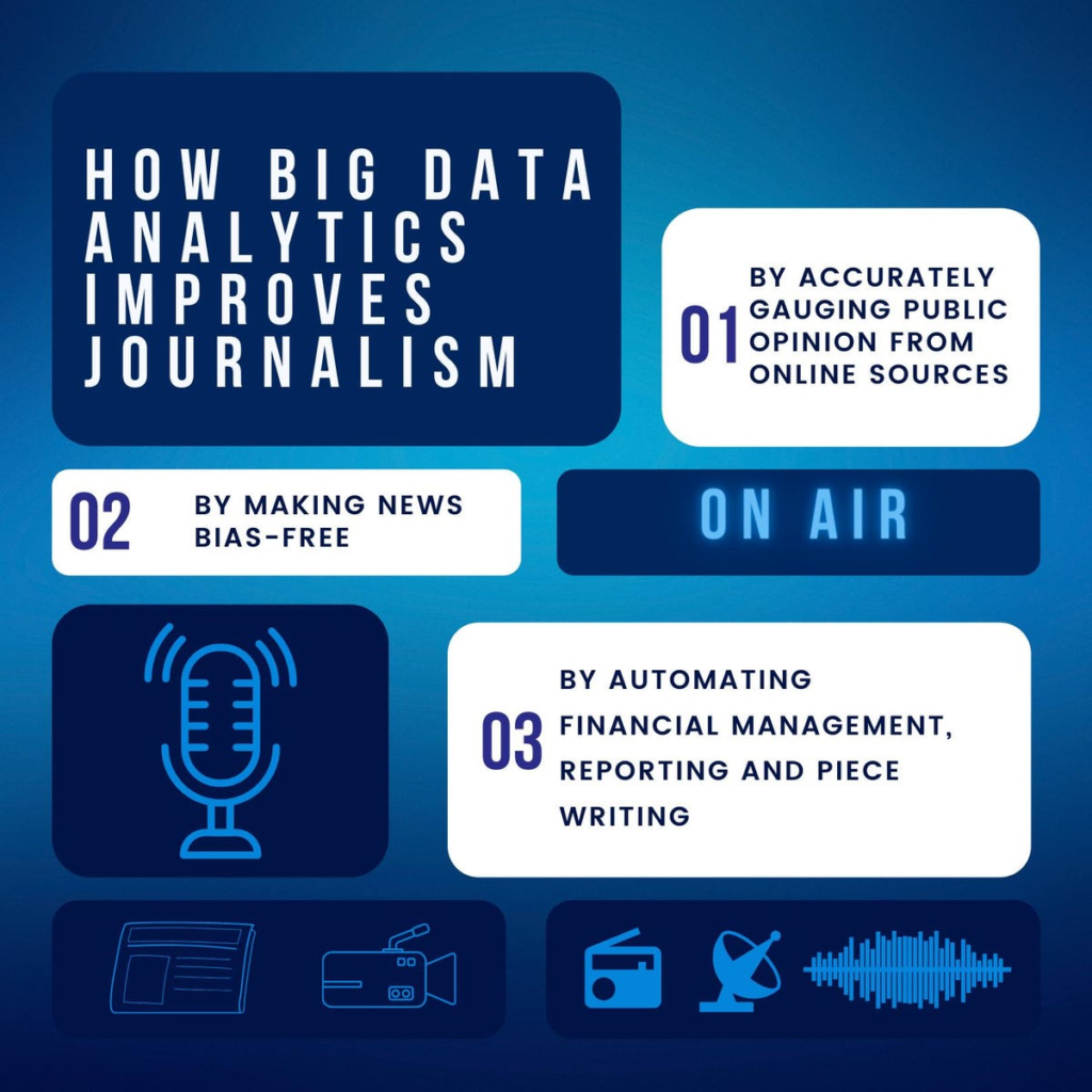 Data Journalism: How Big Data-Driven Analytics Improves Newsmaking | 7wData