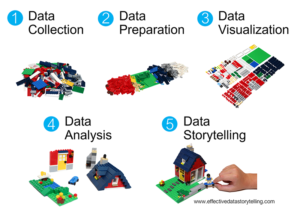 A Deeper Dive into LEGO Bricks and Data Stories | 7wData