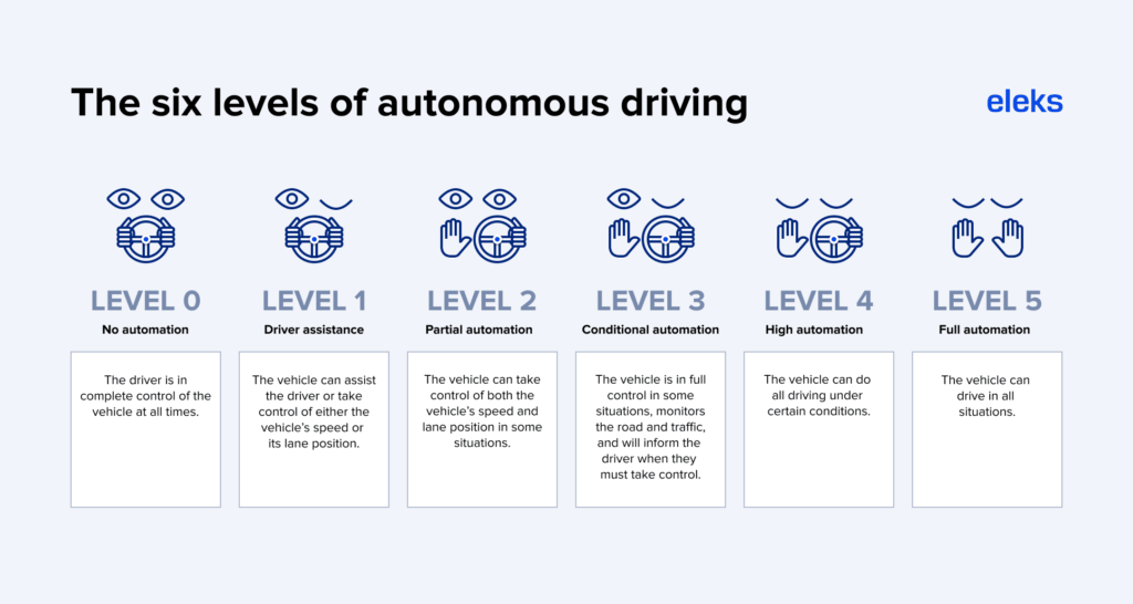 Deep Learning for Autonomous Driving: A Breakthrough in Urban ...