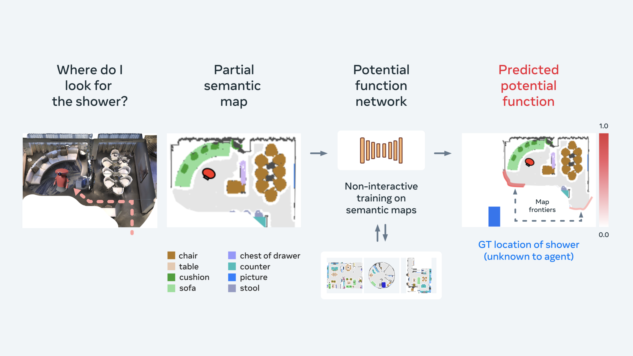 New advances in embodied AI research to better understand and navigate ...