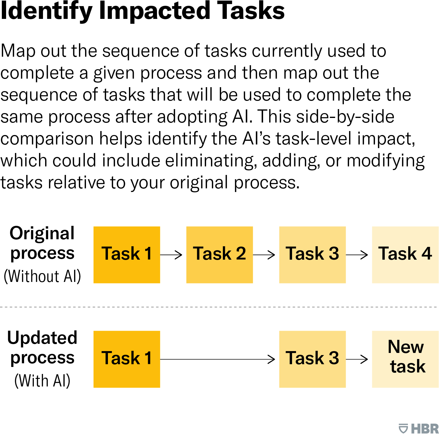 Find the Right Pace for Your AI Rollout | 7wData